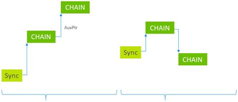 Periodic Advertising Advertising And Scanning Bluetooth Le V600