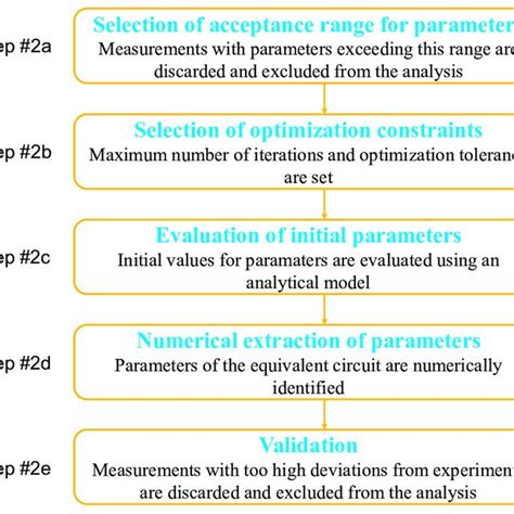 Pv Module Under Test In Visible Light A And During The El Test B