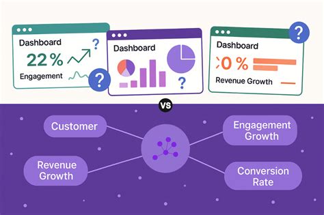 Your Databricks Dashboards Disagree — Heres Why By Elisha Miller Timbr Ai Medium