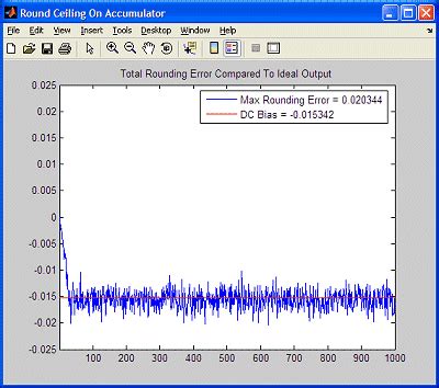 Rounding Algorithms Compared EE Times
