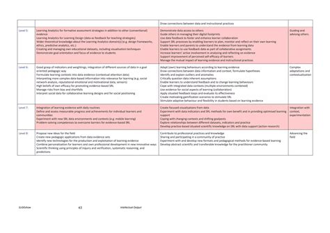 Personalised Evidence Based Practice Framework Pdf