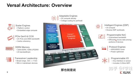 【amd官方课程】fpga学习必听！ 知乎