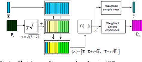 figure 1 from a robust framework for object tracking based on corrected