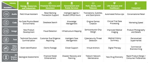 Unlocking Innovation A Closer Look At Deloittes Generative Ai Solutions On Aws With Amazon