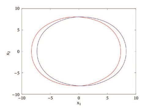 Coexistence Of Seven Disconnected Attractors Two Pairs Of Chaotic