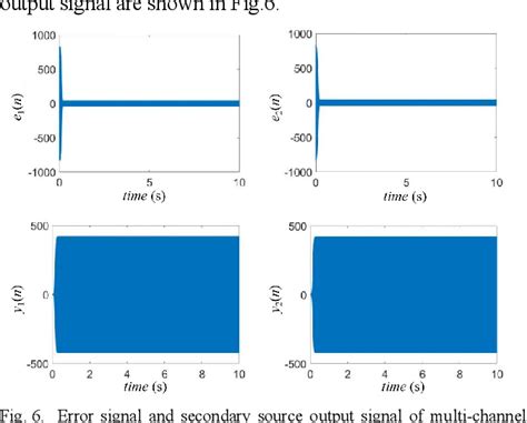 Figure 6 From Application Of Variable Step Feedback Adaptive Active