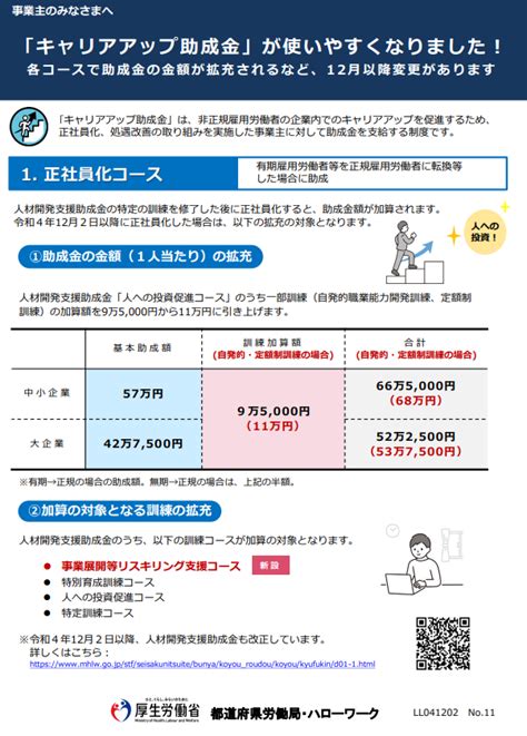 「キャリアアップ助成金」が使いやすくなりました！ 労務ドットコム