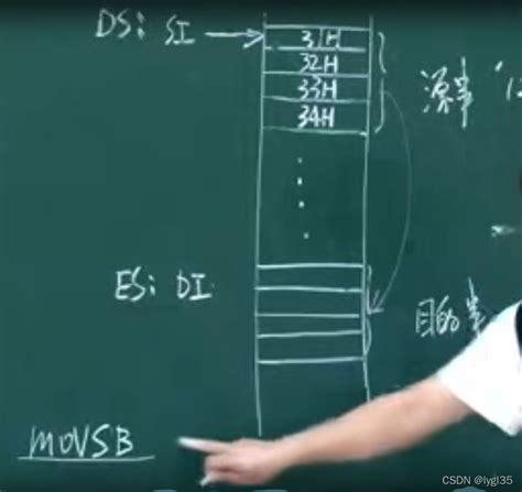 汇编语言字符串操作指令movs，和逻辑段寄存器【学习笔记】 Csdn博客