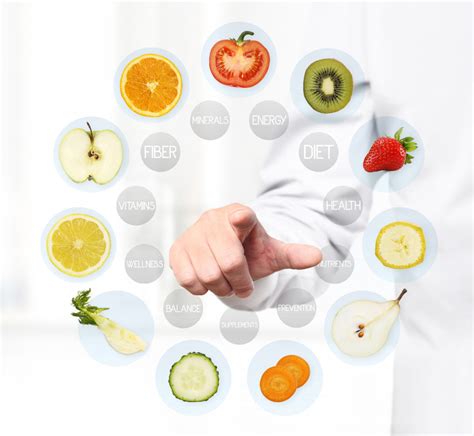 Nutritional Testing And Assessment The Oasis Institute