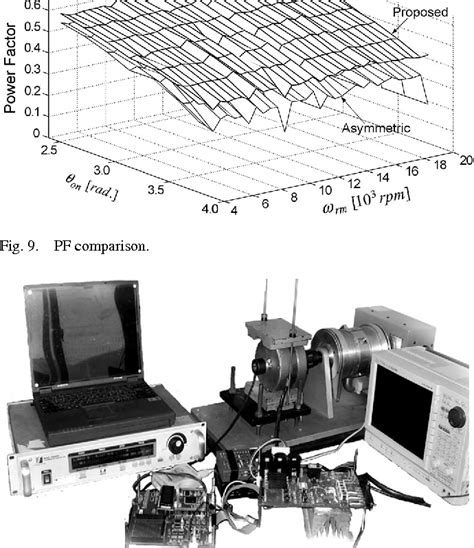 Figure 2 From Single Phase Srm Drive With Torque Ripple Reduction And Power Factor Correction