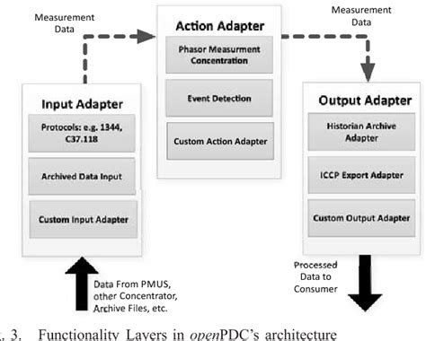 Openpdc Semantic Scholar