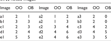 Table 2 From Image Segmentation By Improved Minimum Spanning Tree With Fractional Differential