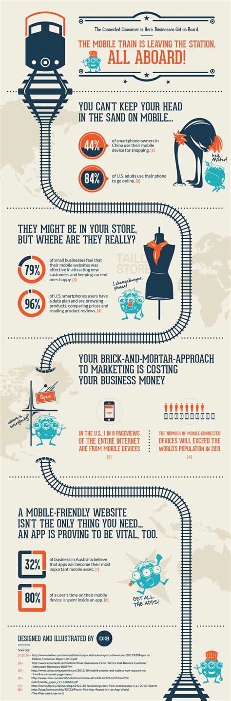 Why Your Business Needs An App Martech Zone