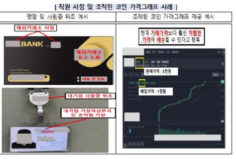 대기업 직원이라 속이고 가짜 상장계획으로 현혹코인투자 주의보