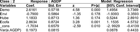 the finite mixture regression model for class two in mwanza and kagera