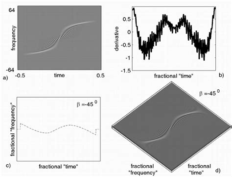 monocomponent signal with monotonic instantaneous frequency and its