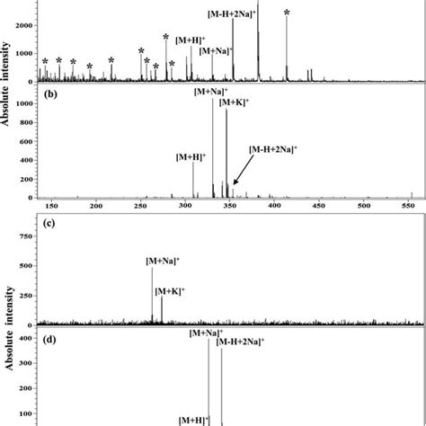 Ft Ir Spectra Of A Pure Dopamine B Dopamine Dithiocarbamate And C