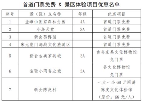 新会区人民政府