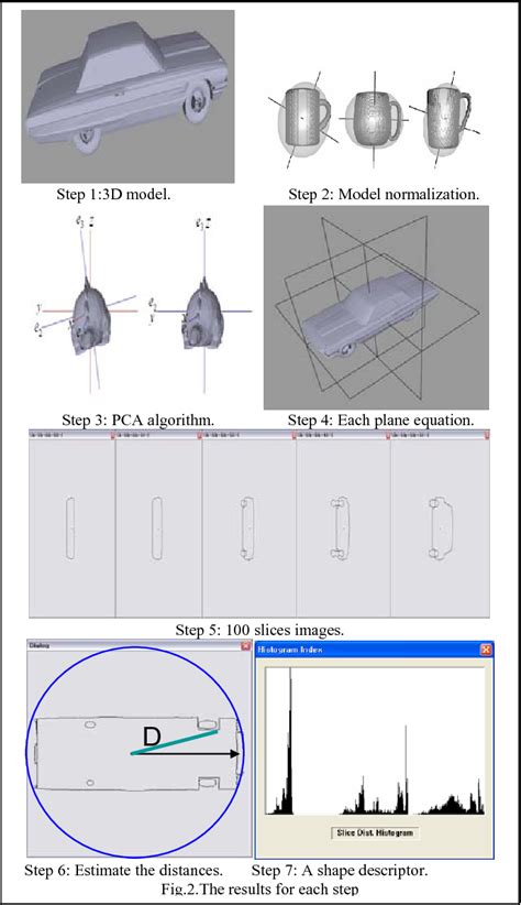 table 1 from new shape descriptor for 3d model retrieval based on a