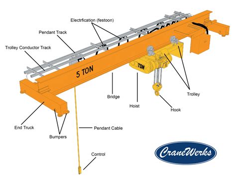 Layout Crane 01 Cranewerks