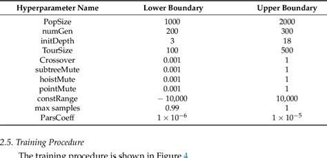 Table 1 From Improvement Of Malicious Software Detection Accuracy
