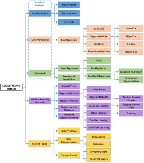Taxonomy General Semantic Scholar