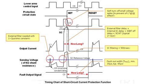 Timing Chart Electronics Lab Com
