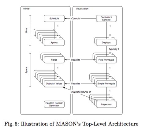 gis and agent based modeling mason update