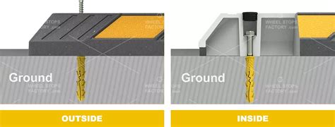 A Complete Guide To Installing A Parking Kerb Wheelstopsfactory