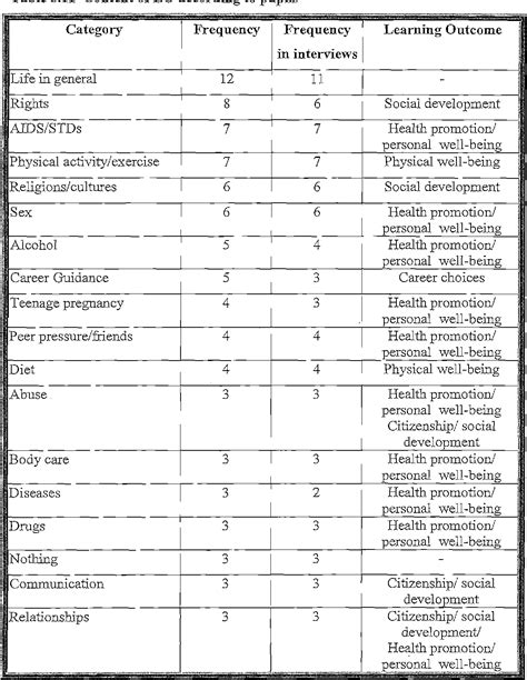 table 5 11 from towards an epistemological framework for a life