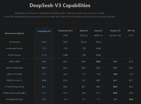 Sajid Ali Khan On Linkedin Ai Deepseek Nlp Artificialintelligence Innovation Opensource