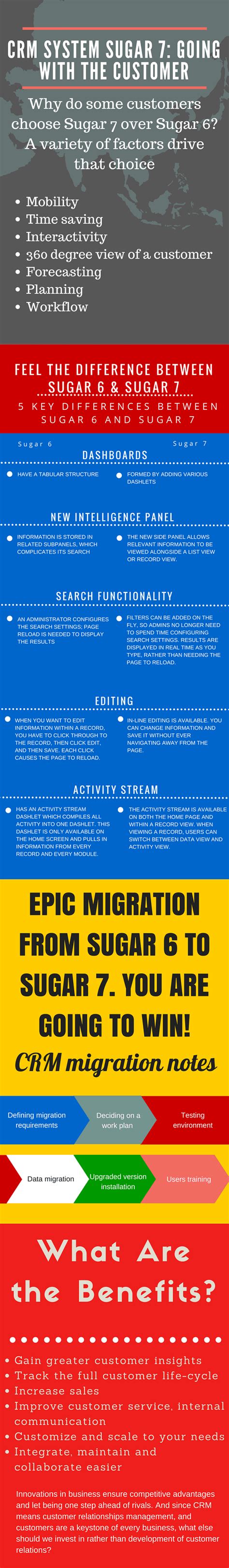 sugarcrm 7 going with the customer [infographic] integros