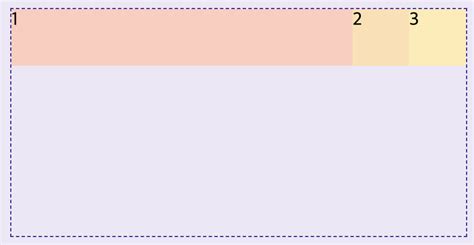 Css Flexbox 정리