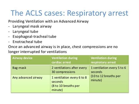 Acls