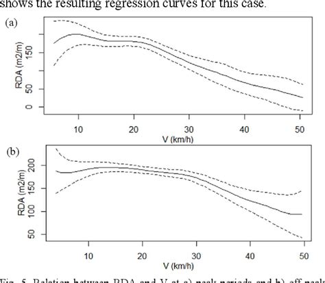 Figure 1 From A New Methodology To Infer Travel Behavior Using Floating Car Data Semantic Scholar