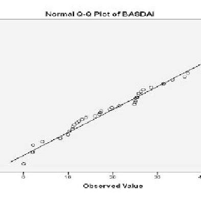 Data Distribution Of BASFI In Patients With AS Download Scientific Diagram