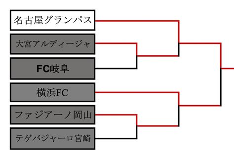 【ルヴァン杯2024トーナメント表】jリーグybcルヴァンカップ 1stラウンドプレーオフラウンドプライムラウンド