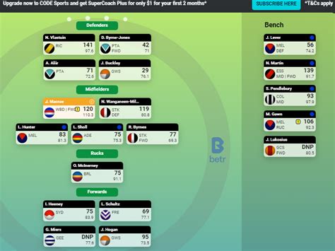 Ftm Round Who S Available In This Afl Bye Round One Man Many Plans