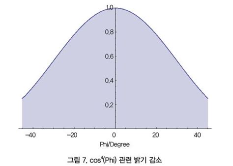 비전시스템