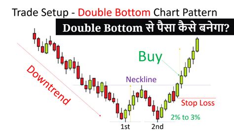 Double Bottom Chart Pattern Kolkata Herbal Ginsenghomeo Unani