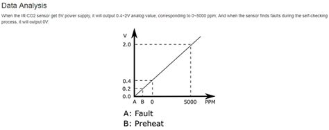 Arduino Nano With NDIR CO2 Sensor Code Queries Sensors Arduino Forum