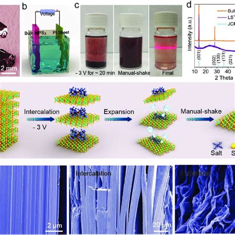 her oer and overall water splitting performance of lstl nips 3 a