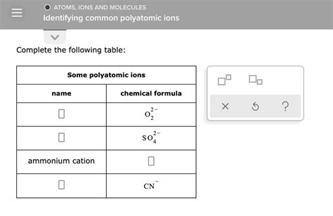 Solved Atoms Ions And Molecules Identifying Common Polyatomic Ions Complete The Following Table