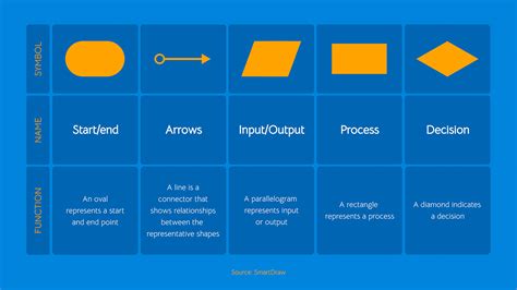 What Does The Rectangle Flowchart Symbol Represent Wiring Work