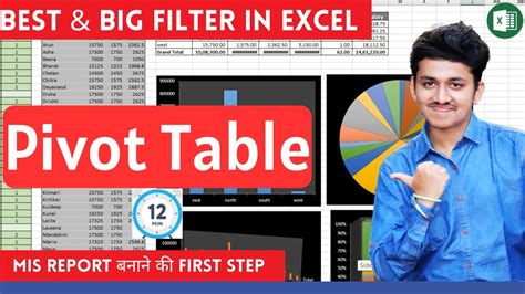 How To Create Pivot Slicer Charts Excel Pivot Table In Hindi Master