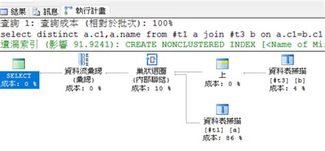 Sql Server No Join Predicate Rico技術農場 點部落