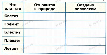 ГДЗ по Окружающему миру 2 класс рабочая тетрадь Плешаков 1 часть ...