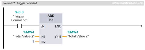 PLC Program For Positive Edge Pulse Output For One Scan Cycle