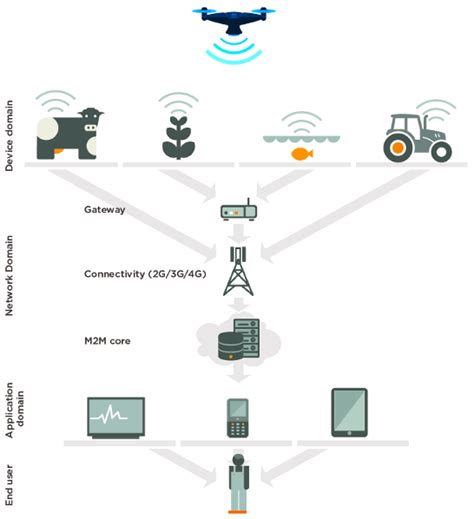 General Architecture Download Scientific Diagram