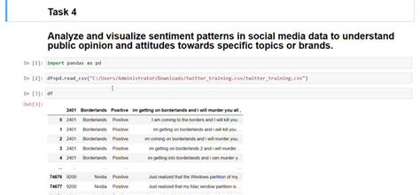 Completed Task 4 At Prodigy Infotech Sentiment Analysis Aishwarya Chavan Posted On The Topic